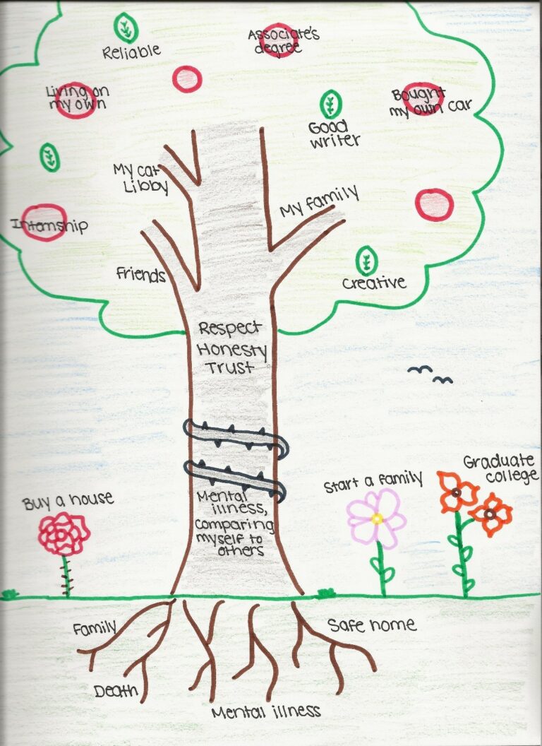 Learning to Build Resilience - Compass Mark
