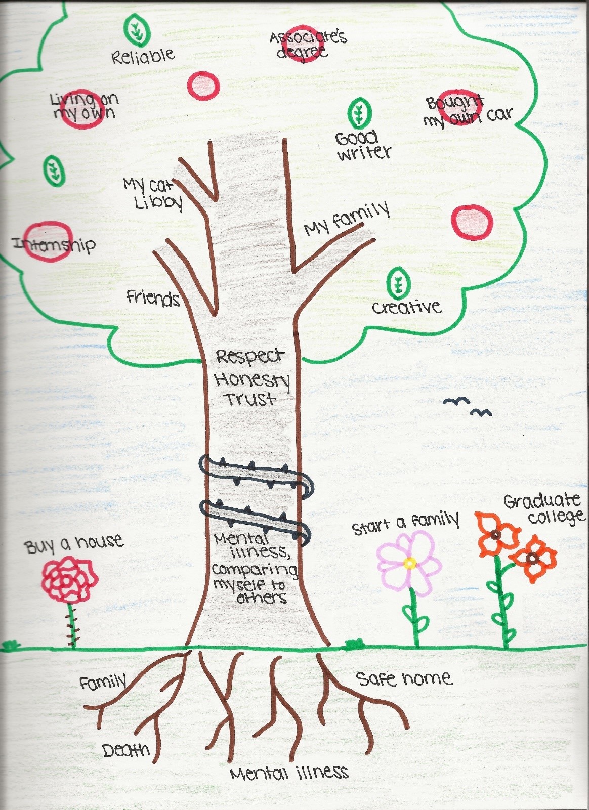 Learning to Build Resilience - Compass Mark